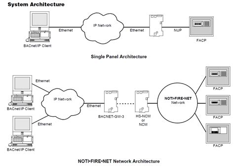 Notifier Noti Fire Net Bacnet Gateway Fox Valley Fire And Safety