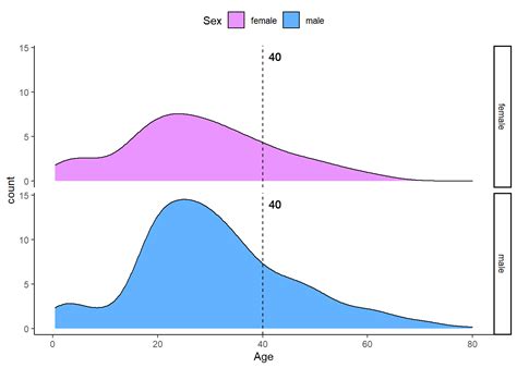 Sandra Jurela Titanic Survival Exercises