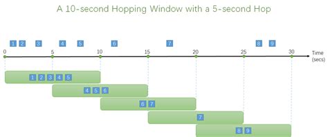 Windows EKuiper Documentation