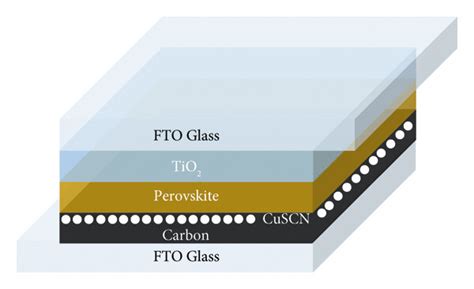 Perovskite Solar Cell Structure Download Scientific Diagram