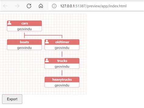 Chartjsorgchartjs禁止操作 Csdn博客