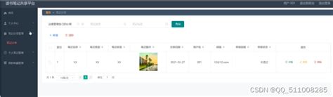 Python项目学生读书笔记共享平台vue读书笔记共享平台系统用户端流程图 Csdn博客