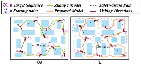 A Node Selection Algorithm To Graph Based Multi Waypoint Optimization Navigation And Mapping