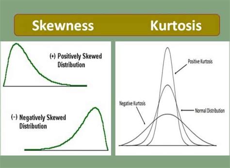 Kurtosis Graph