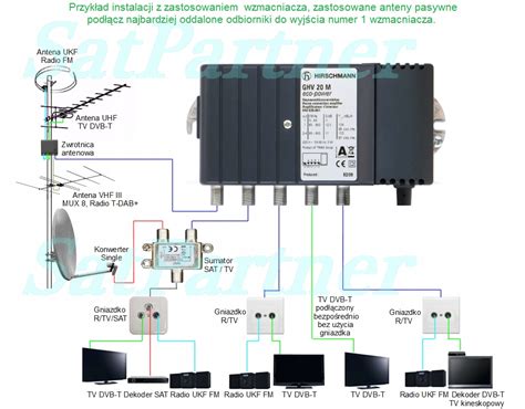 Wzmacniacz Rozdzielacz Antenowy Dvbt Tv Kablowa Hd Oficjalne Archiwum Allegro