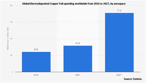 Electrodeposited Copper Foilmarket Cagr Size Share Trends Growth
