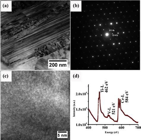 A Bright Fi Eld Micrograph Showing Laves Phase Formation In The Alloy Download Scientific