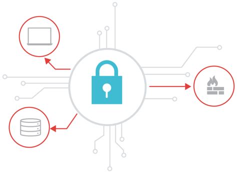 Keysight Threat Simulator Breach And Attack Simulation Tempest Telecom Solutions