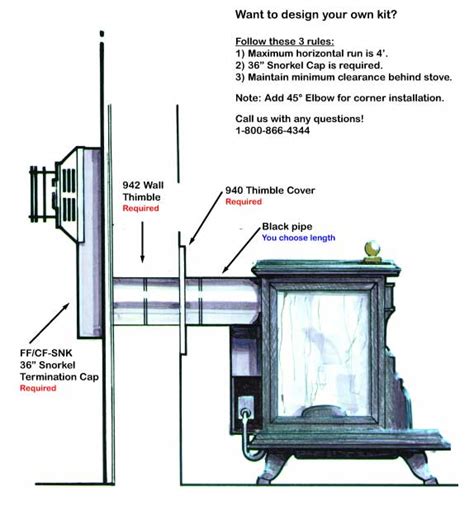 Direct Vent Gas Fireplace Termination Cap Fireplace Guide By Linda