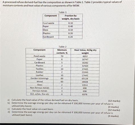 Solved A Processed Refuse Derived Fuel Has The Composition