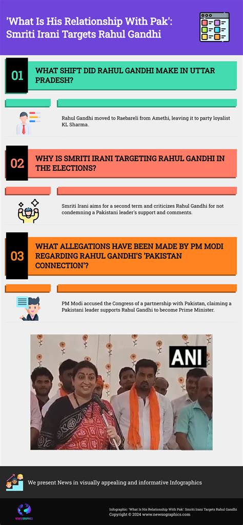 What Is His Relationship With Pak Smriti Irani Targets Rahul Gandhi