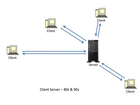 Intro Cloud Computing Pptx