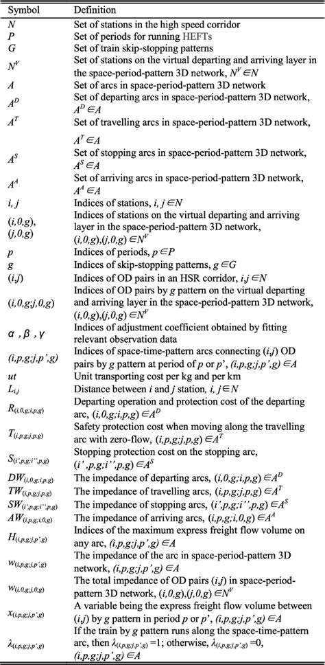 Table 1 From Optimizing The Number Of Express Freight Trains On A High Speed Railway Corridor By