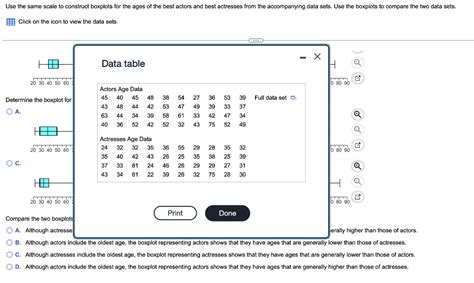 Solved Use The Same Scale To Construct Boxplots For The A
