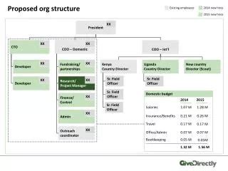 Ppt Proposed Structure Of Fpo Network Powerpoint Presentation Free