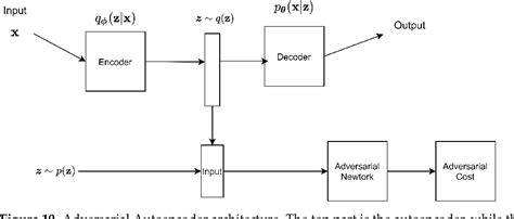 figure 10 from an overview of variational autoencoders for source