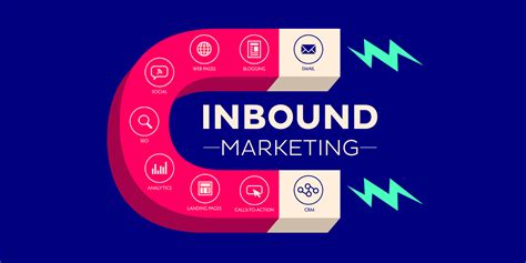 Why Is Social Media Such An Important Part Of Inbound Marketing
