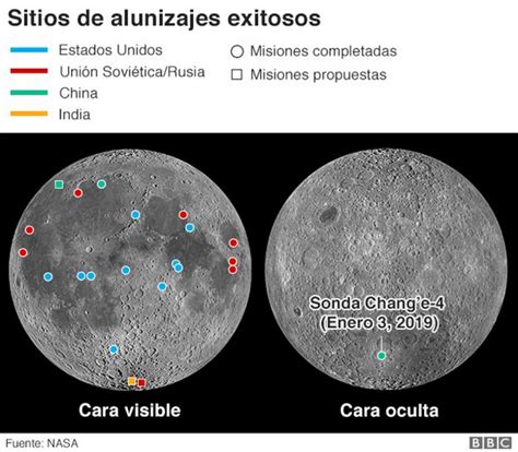 Poderío Militar La cara oculta de la Luna cuatro metas científicas de