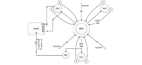 Configurations Of Primary Coolant System Of Large Pwr Download