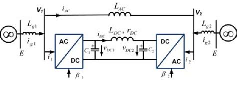 Figure 1 From Robust Constrained Controller Design For Hvdc Link