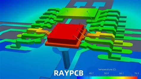Parts Stress And Derating Thermal Analysis And Electrical Stress