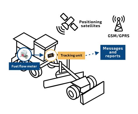 Fuel Flow Meter Engines At Linda Rice Blog