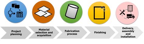 Sheet Metal Fabrication How To Choose The Right Metal For A Project