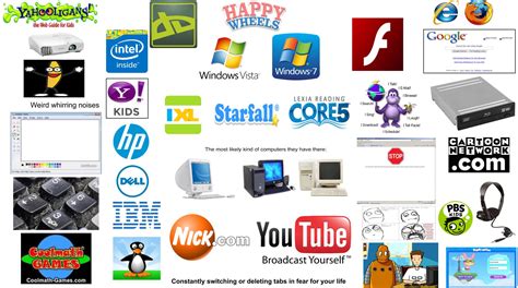 Elementary School Computer Lab Games Yales Play2prevent Lab Partners