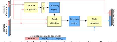 Figure 3 From Two Stage Peer Regularized Feature Recombination For