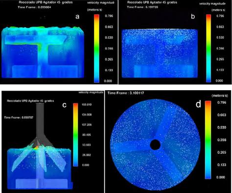 Simulation Of The Agitation Process Stirrer Speed Profile For The 45 Download Scientific