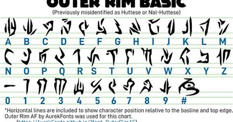 Outer Rimhuttese Alphabet Chart Updated Sept 2020 Album On Imgur