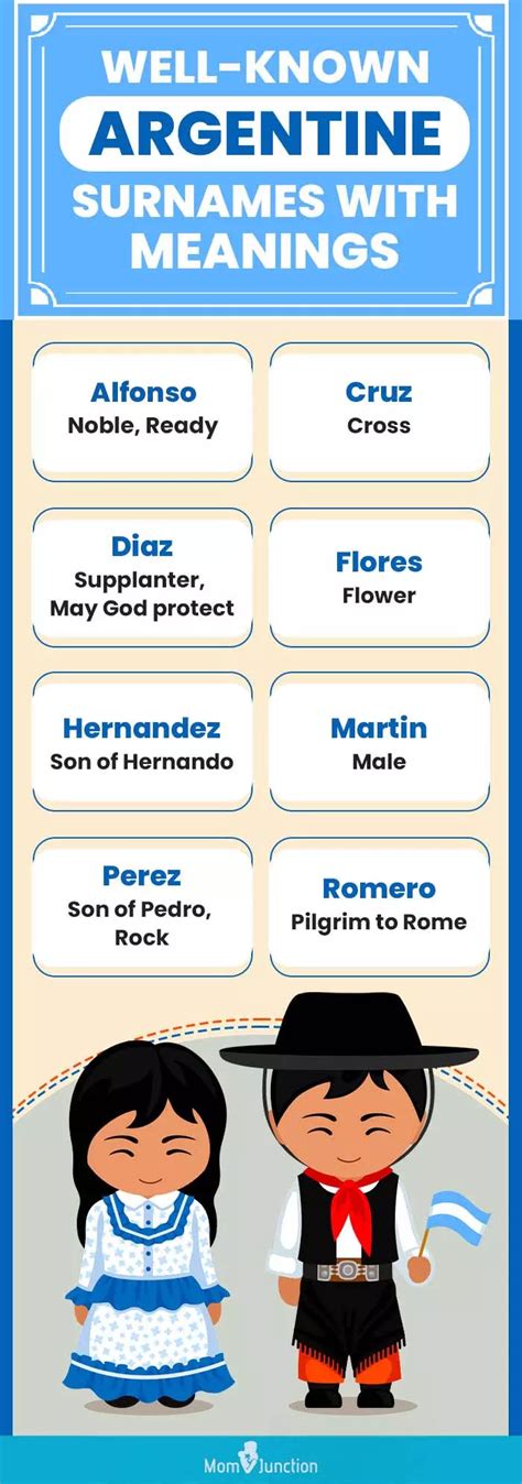 250 Top Argentinian Last Names Or Surnames With Meanings