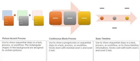 Usage Of Smartart In Powerpoint