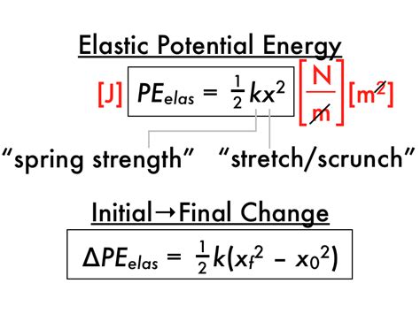 What Is The Equation To Calculate Elastic Potential Energy Tessshebaylo