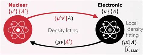 核量子效应变得容易理解：多组分方法中的局部密度拟合journal Of Chemical Theory And Computation