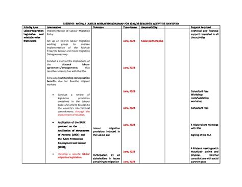 Lesotho Labour Migration Action Plan