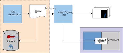 Aes 256 Encryption Key Generator Online Newhalo