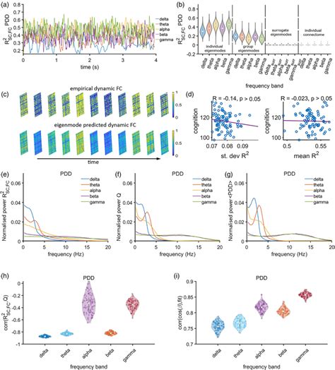expression of structural eigenmodes during time‐resolved phase