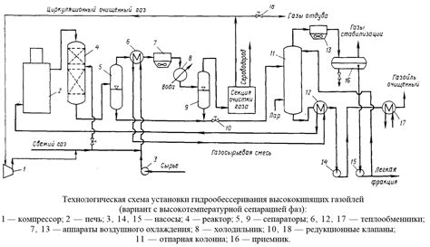Технологическая схема установки