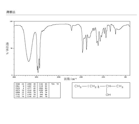 Dl 2 Octanol 123 96 6 Ir2