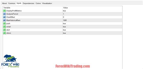 Trendfusion Pro Indicator Mt4 Free Download