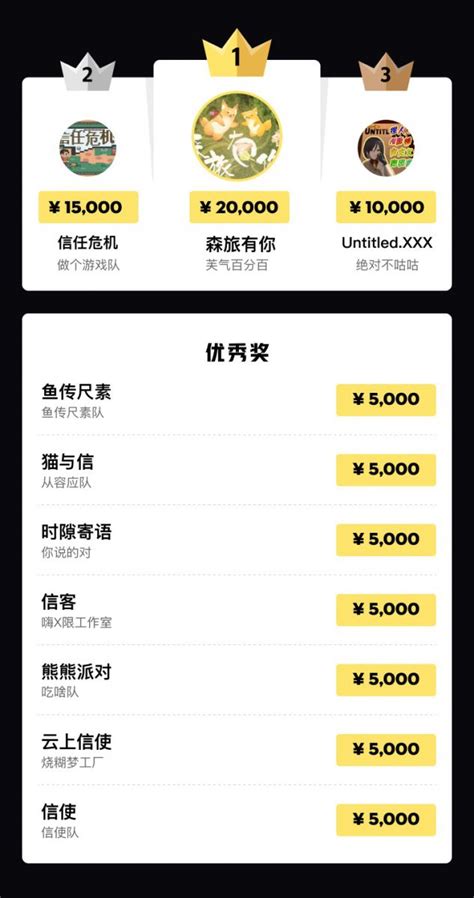 十强选手线上对决，网易云信 Innovation 2022 开发者大赛正式收官！ 玩匠