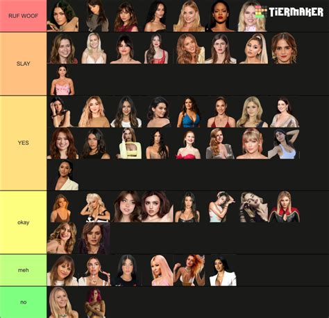 Hottest Actresses 2022 Updated Edition Tier List Community Rankings