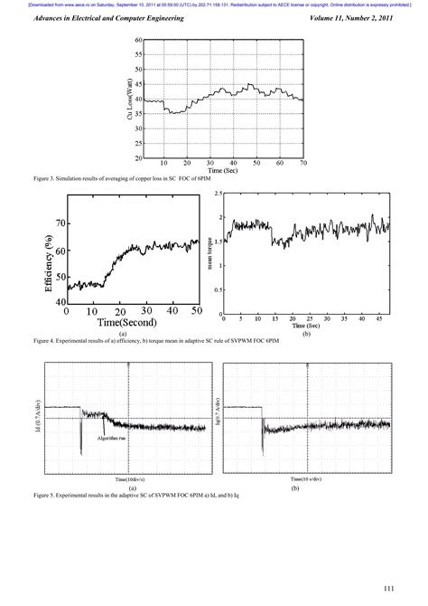 67 Energy Optimization Of Field Oriented 1 Pdf