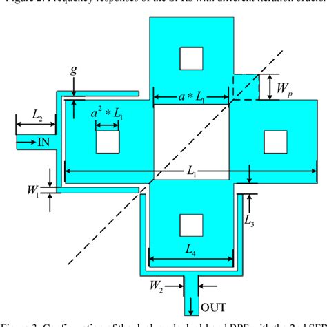 Figure 1 From Design Of Dual Mode Dual Band Microstrip Bandpass Filter Based On Sierpinski