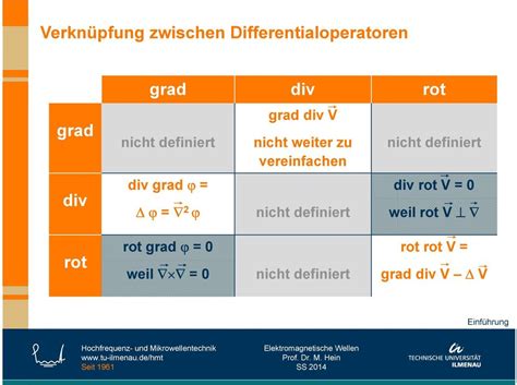 4 Ausbreitung Elektromagnetischer Wellen Guetter
