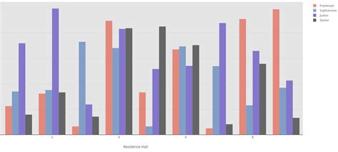 Javascript Make A Group Bar Chart After Nesting Data In D3 Using Csv