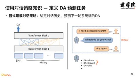 达摩院space对话大模型：知识注入与知识利用 知乎