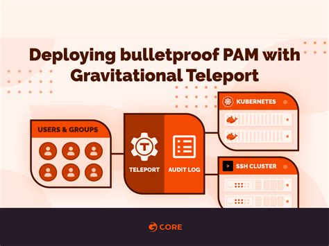 Deploying Bulletproof Pam With Gravitational Teleport Gcore