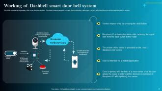 IoT Smart Homes Automation Powerpoint Presentation Slides IoT CD PPT PowerPoint